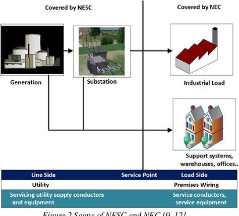 Image result for National Electric Code Training