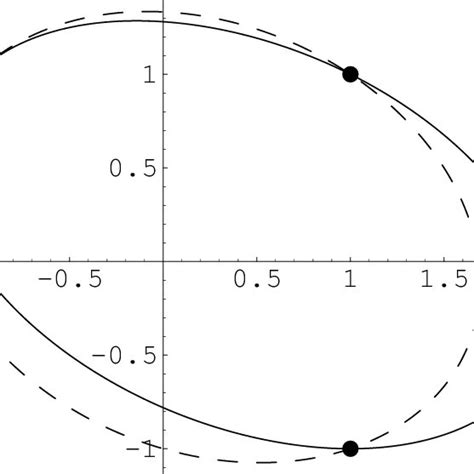 Image result for Algebra Quadratic Expression with 2 Variables Math Site Youtube.com