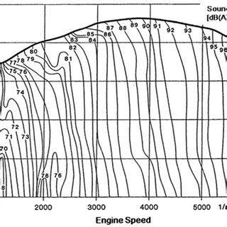Image result for Engine Rotational Sound