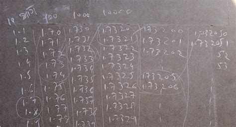 Image result for Square Root 3