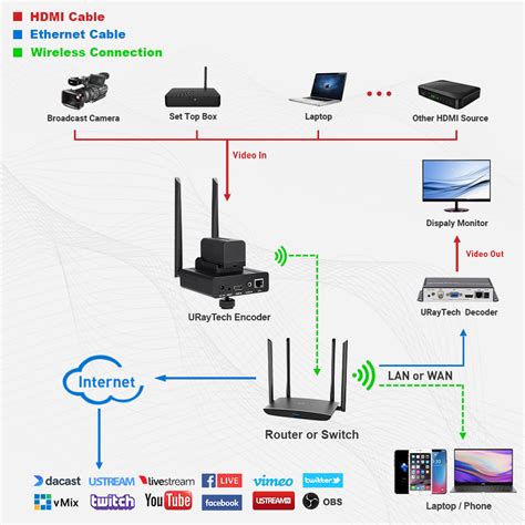 Image result for IPTV API
