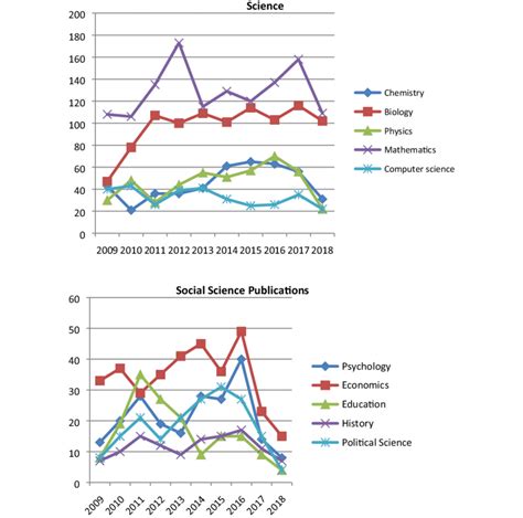 Image result for Science Comparison
