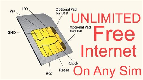 Image result for Free Internet with Sim Card