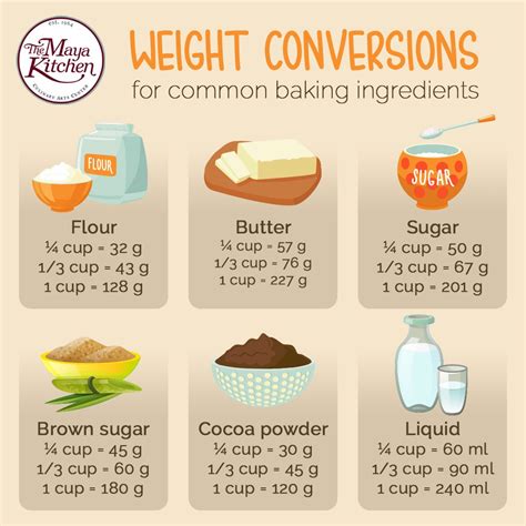 Image result for Baking Ingredients Conversion Chart