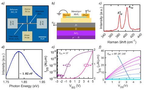 Image result for 2TY Making Code MOS FET