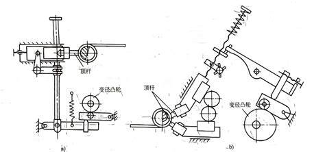 Image result for Continuous Coil Spring Machine