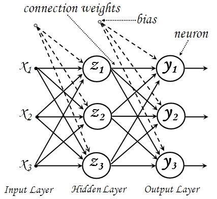 Image result for Multilayer Perceptron 2 Layer