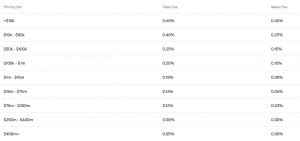 Image result for Coinbase Fee Chart