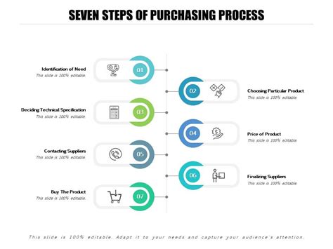 Image result for Purchasing Process Steps