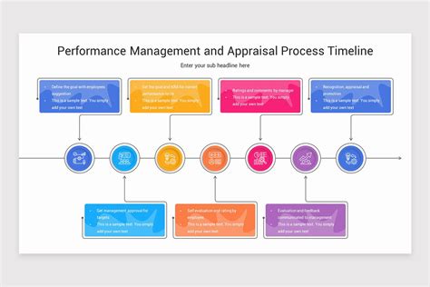 Image result for Performance Management Timeline Template