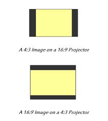 Aspect Ratio For Your Projector Screen - Projector Repair World Hyderabad