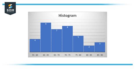 Image result for Histogram Function