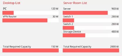 Image result for UPS Load Plan Preloader