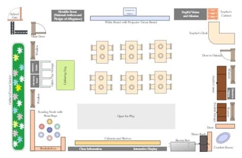 Image result for Classroom Layout Plan