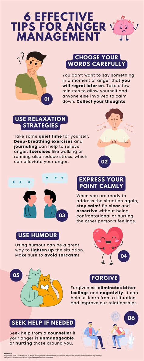 Image result for Anger Management Tips