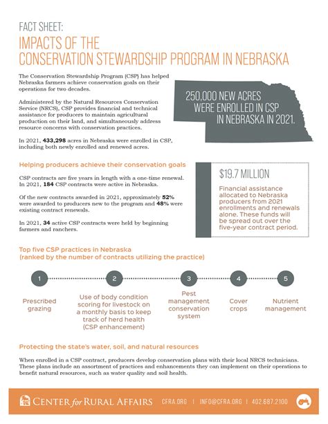 Image result for Graphs of Conservation Stewardship Program