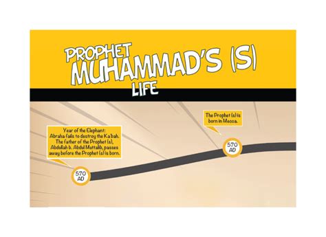 Image result for Prophet Muhammad Timeline