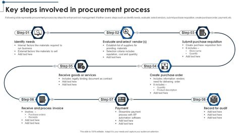 Image result for Purchasing Process Steps