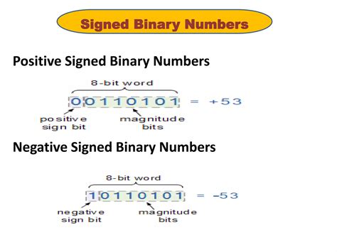 Image result for Signed Binary Numbers and 2's Complement