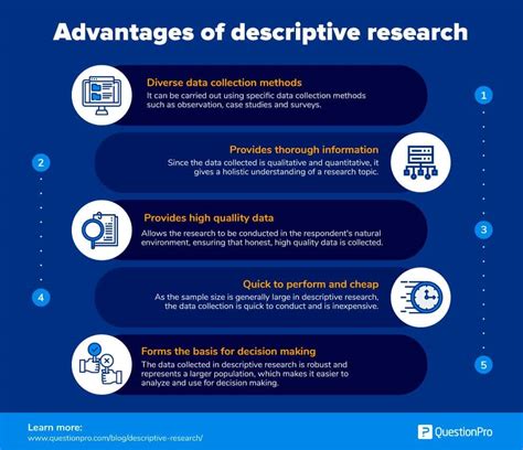 Image result for Discriptive Research Design Example