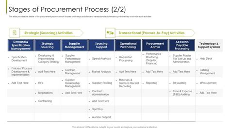 Image result for Vendor Procurement Process