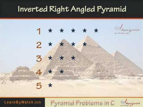 Image result for C Program to Print Pyramid of Stars