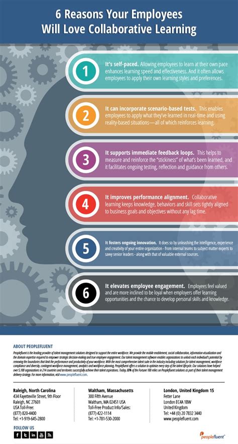 Image result for Collaborative Learning Infographic