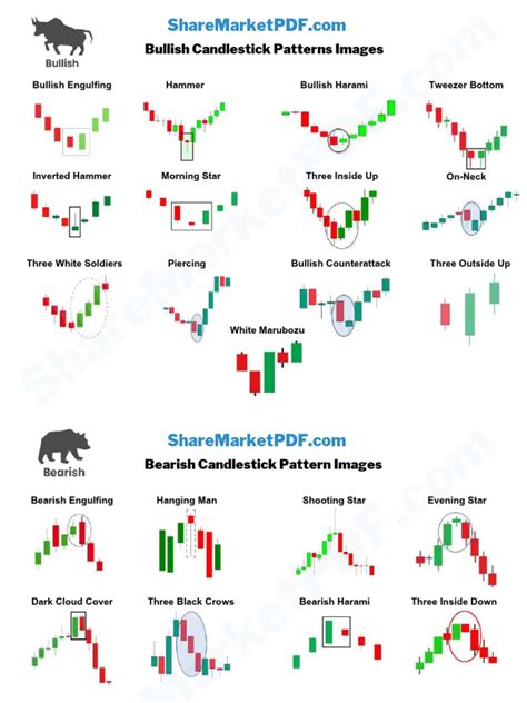 Image result for Reading Candlestick Patterns
