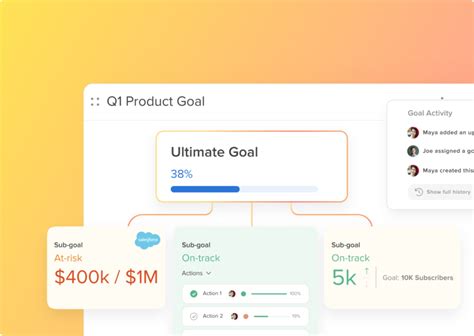 Image result for Hive Operational Excellence Project