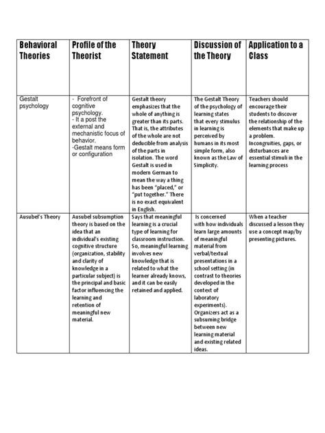 Image result for Behavioral Theory Examples
