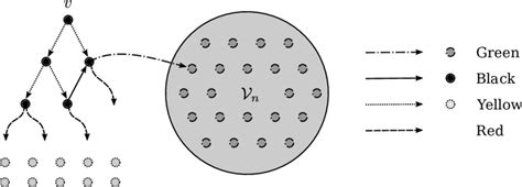 Image result for Compounding and Colouring Process