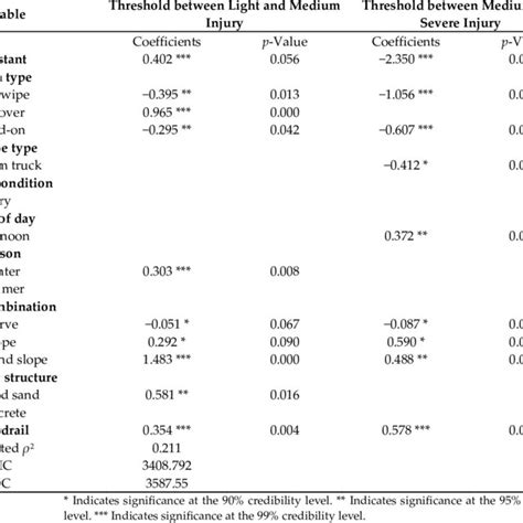 Image result for Logit Model Diagram