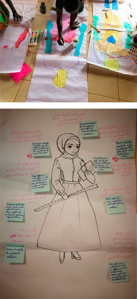 Image result for Body Mapping Exercise