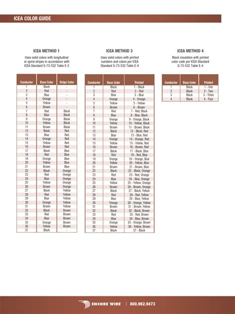 Image result for E1 E2 Color Code