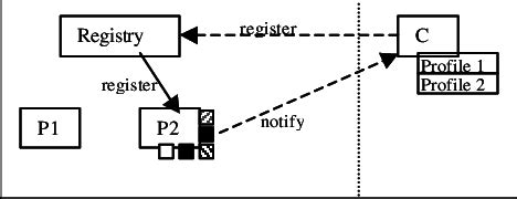 Image result for Data Push Technology
