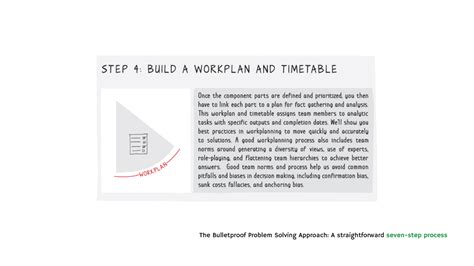 Image result for Bulletproof Problem Solving Framework