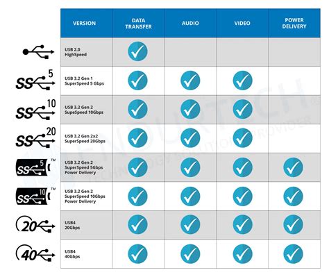 Image result for USB Port Connection