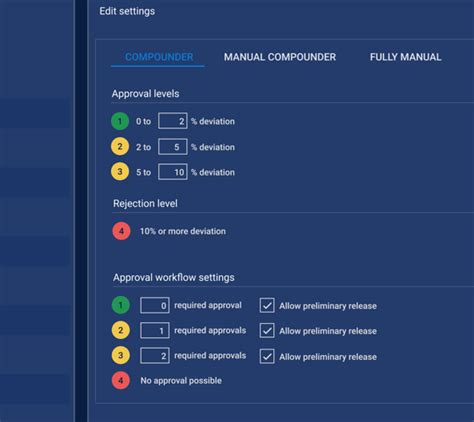Image result for Compounding Release Process