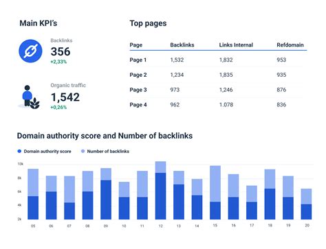 Image result for SEMrush Graph