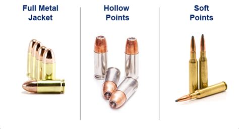 Image result for Different Types of Bullet Tips