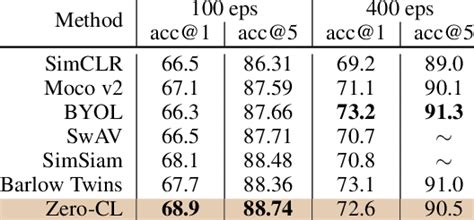 Image result for Image Net Accuracy Over Time