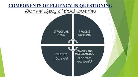 Image result for Fluency Skill
