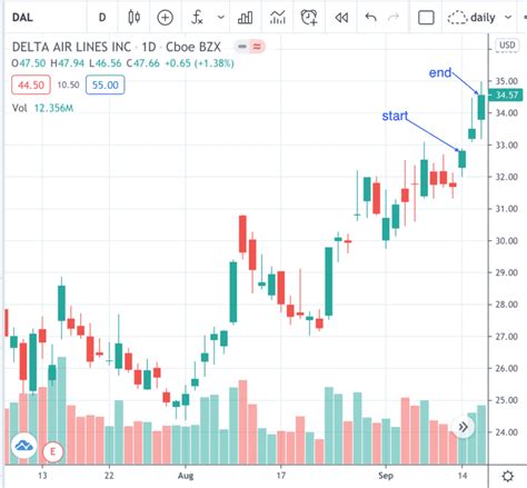 Image result for Long Call Option Graph