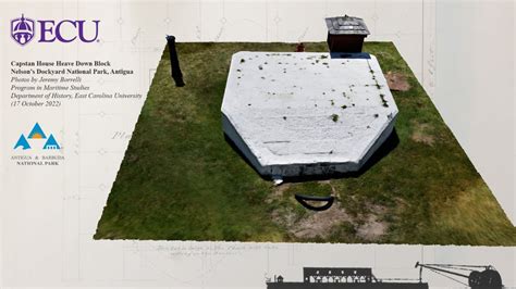 Image result for Capsizing a Block