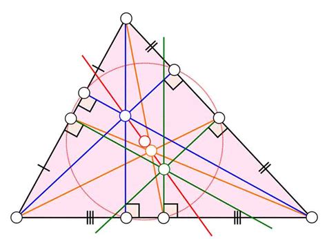 Image result for Euler Line