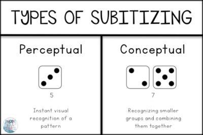 Image result for Subitizing Types