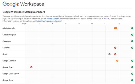 Image result for Workspace.Google.com Dashboard