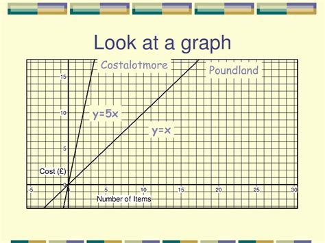 Image result for Direct Proportion Notatio