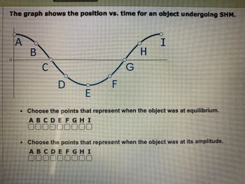 Image result for Position Vs. Time Graph SHM