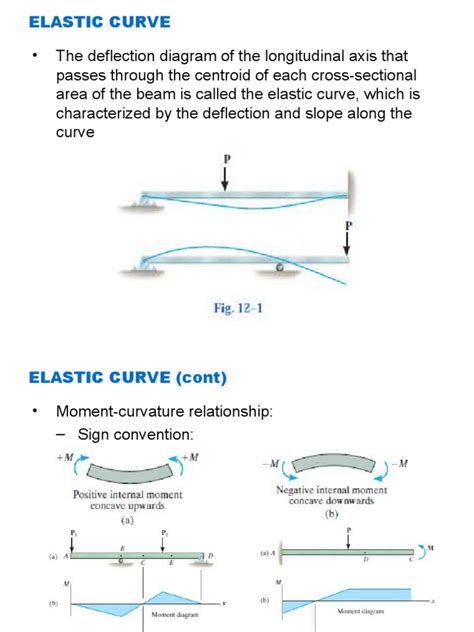 Image result for Force vs Deflection Graph for Bending